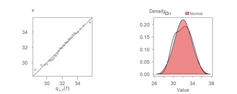19 The Theoretical Qq Plot Exploratory Data Analysis In R
