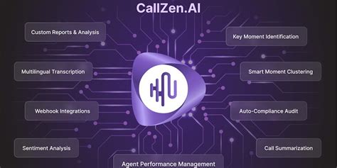 Hiren Bhatt On Linkedin Callzenai Conversational Ai For Customer Success Product Hunt