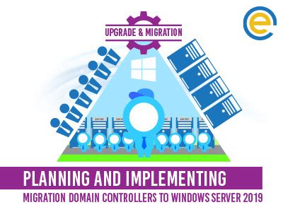 Training AD Planning and Implementing Migration Domain Controllers ราคาประหยด จดสงฟรทว