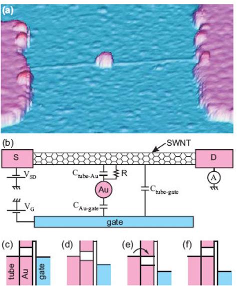Counting Single Electrons With A Carbon Nanotube Transistor