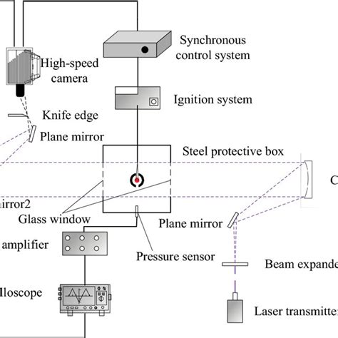 Schematic Diagram Of Experimental Apparatus Download Scientific Diagram