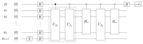 Quantum Circuit For Implementing The 3 Fold Forrelation Problem Using 2 Download Scientific