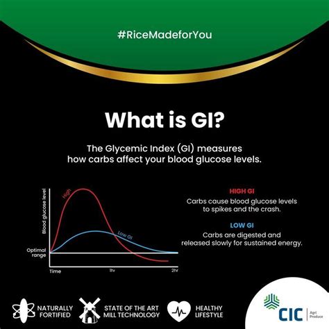 Harikeeshan Prabakaran On Linkedin Srilanka Riceproduction Medicine Diabetesawareness