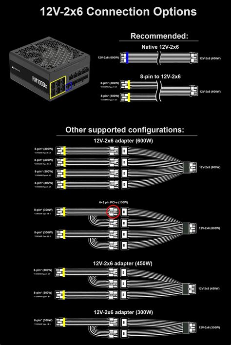 Rtx 5090 Vs Rtx 3090 Whats The Difference Corsair