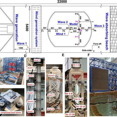 Primary Sensor Arrangement And Test Equipment A Schematic Of The Download Scientific Diagram