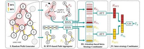 diagram of cell signaling stages