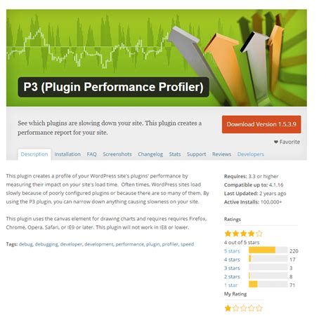 11 Free Alternative Wordpress Plugins For P3 Plugin Performance Profiler