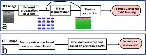 A Feature Extraction Using A Pre Trained U Net As A Feature Download Scientific Diagram