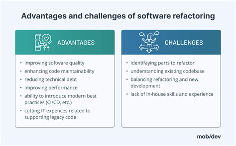Software Code Refactoring For Ctos From Chaos To Clarity