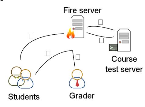 Automated Checks — Fire 201 Documentation