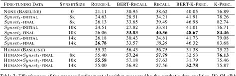 Table 2 From Self Refinement Of Language Models From External Proxy