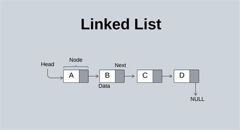 Singly Linked List In Data Structure