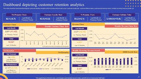 Strategies To Reduce Customer Churn Powerpoint Presentation Slides Ppt Sample