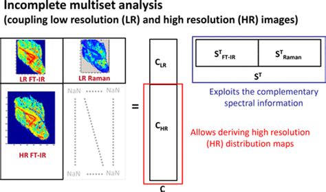 Handling Different Spatial Resolutions In Image Fusion By Multivariate Curve Resolution
