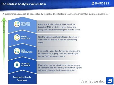 Data Analytics Value Chain 2017