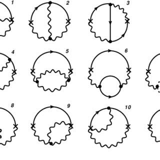 Tree Level And Eleven One Loop Feynman Diagrams Contributing To The Download Scientific