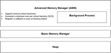 Stm32cubewba Memory Management Stm32mcu