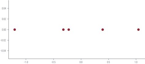 Es661 Pml Mle Univariate