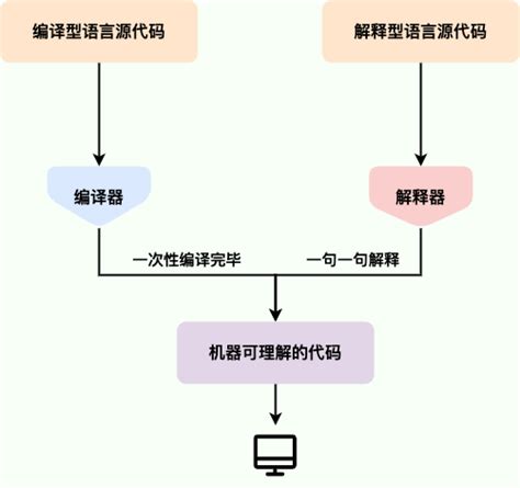 Java基础常见面试题总结上 大连赵哥