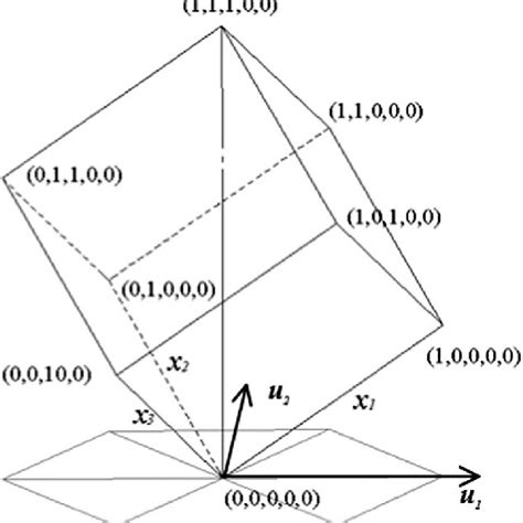 Two Dimensional Projection Of A Five Dimensional Color Hypercube Download Scientific Diagram