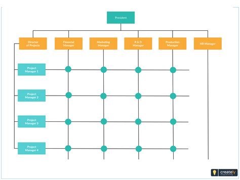 Matrix Org Chart Template Creately Org Chart Templates