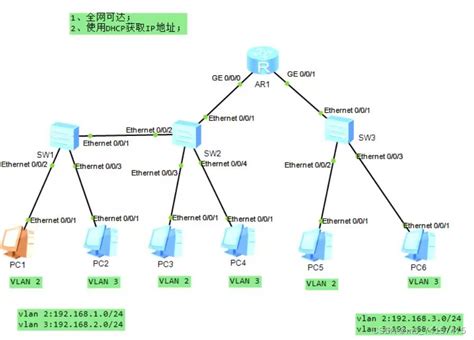 vlan 实验 csdn博客