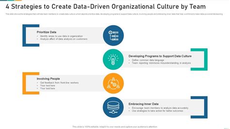 4 Strategies To Create Data Driven Organizational Culture By Team Template Pdf