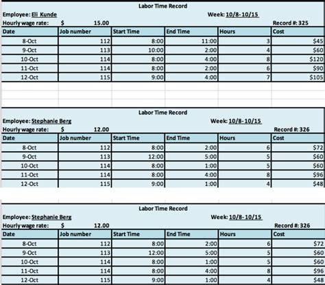 Data Analysis Project Part 1 Custom Fabric