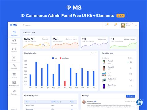 Github Mobiosolutions Ms E Commerce Admin Panel Bootstrap4 E Commerce Admin Panel Using