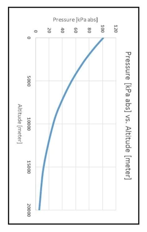Solved Figure 1 Shows A Differential Capacitor Sensor