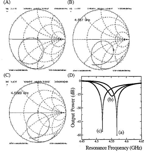 Figure 1 From Near Field Scanning Microwave Microscope Using A Dielectric Resonator Semantic