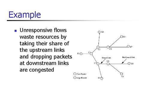 network tomography based unresponsive flow detection and control