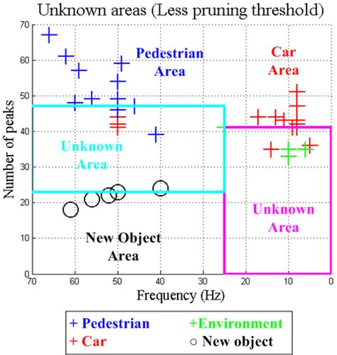 Decision Tree With Less Pruning Threshold 005 Download Scientific Diagram
