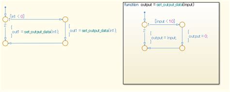 Jc0775 Terminating Junctions In Flow Charts Matlab