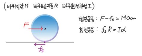 유연한 굴림운동구름운동 에 대한 고찰 2 네이버 블로그