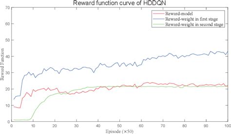 Figure 5 From Dynamic Equivalent Model Of Active Distribution Network