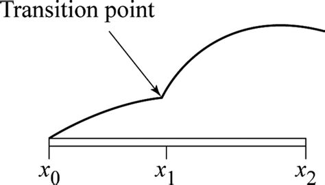 Solved Chapter 19 Problem 3p Solution Fundamentals Of Aerodynamics 5th Edition