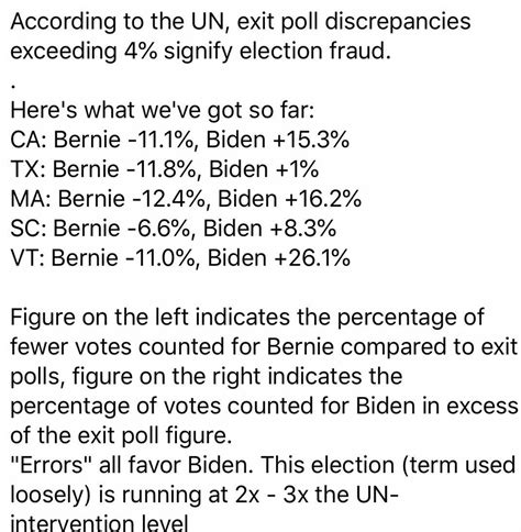 The Discrepancies Between Primary Exit Polls And Counted Votes Exceed Un Interventions Levels