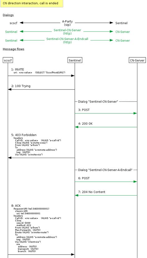 Rhino Rest Api Framework 100 Rhino Rest Api Framework