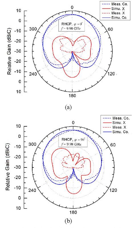 Figure 9 From A Dual Circularly Polarized Substrate Integrated Waveguide Antenna For X Band
