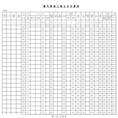 市政管道及市政燃气土方工程量计算表（自动计算）2【工程造价】xls工程项目管理资料土木在线