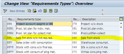 Sap Sd Availability Check Basics And Customization