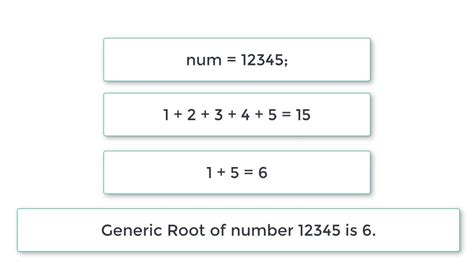C Program To Calculate Generic Root Of A Number Youtube