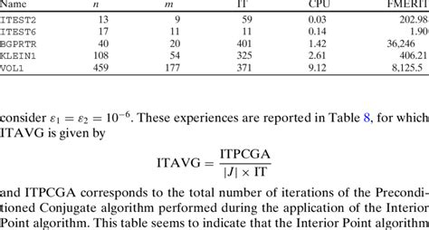 Performance Of Algorithm Pgip On Primal Or Dual Infeasible Linear
