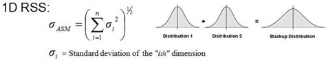 Tolerance Stack Up Analysis Its Benefits And Steps Involved In Mechanical Design ASM
