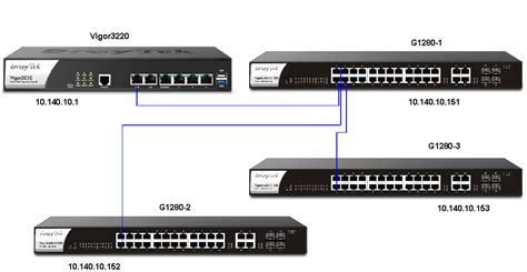 Creating 8021q Vlans On Vigor3220 And Cascaded Draytek Vigorswitch