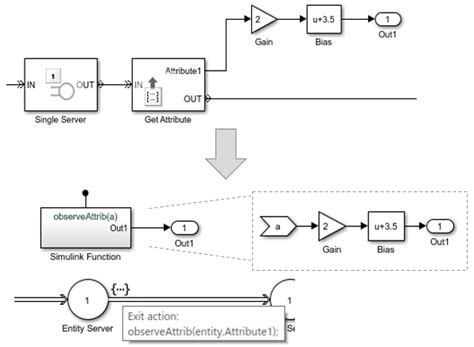 Connect Signal Ports Matlab And Simulink