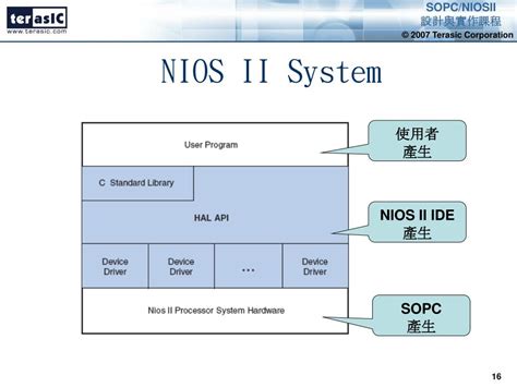 Ppt Sopcnios Ii 開發流程 Powerpoint Presentation Free Download Id4439057