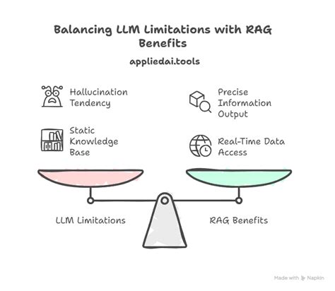 What Is Retrieval Augmented Generation Rag Examples Use Cases No