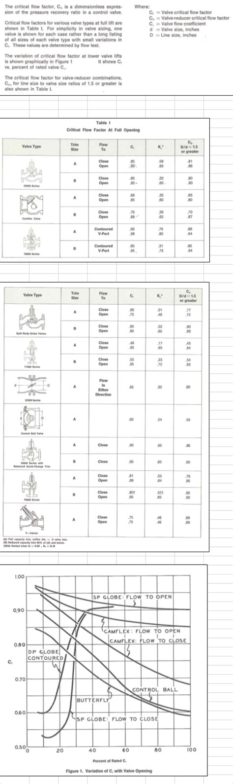 Steam Control Valve Cv Calculation Excel Template